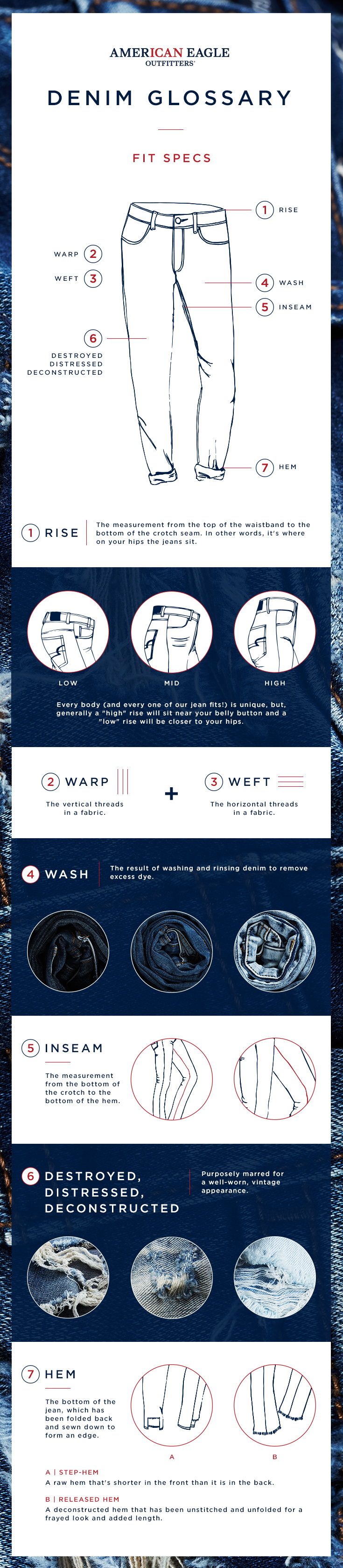 What Is Denim: Your Ultimate Denim Glossary - American Eagle Style ...