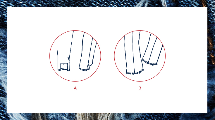 What Is Denim: Your Ultimate Denim Glossary - American Eagle Style ...